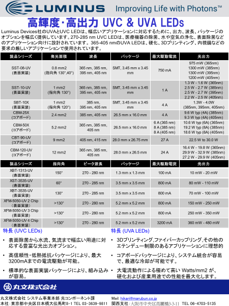産業の変革を担う「高出力・高信頼性のLED」とは | Apérza TV（アペルザTV、アペルザテレビ） | ものづくり産業向け動画サイト
